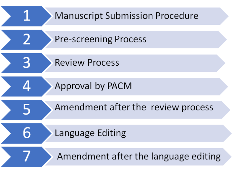 Editorial – IIUM Press