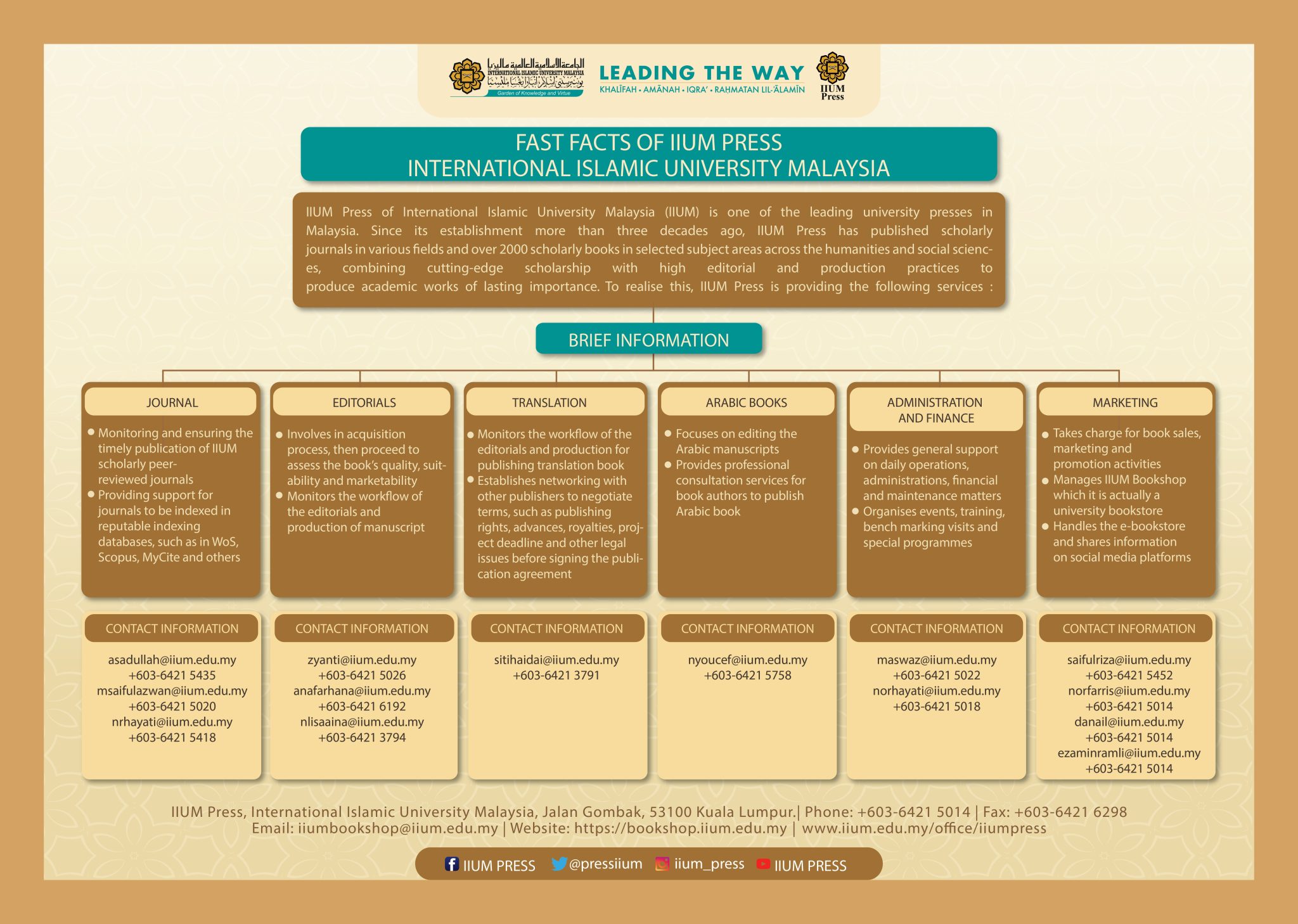 Administration – IIUM Press