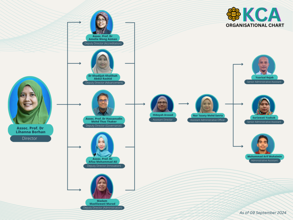 Organisational Charts | Office of Knowledge for Change and Advancement ...