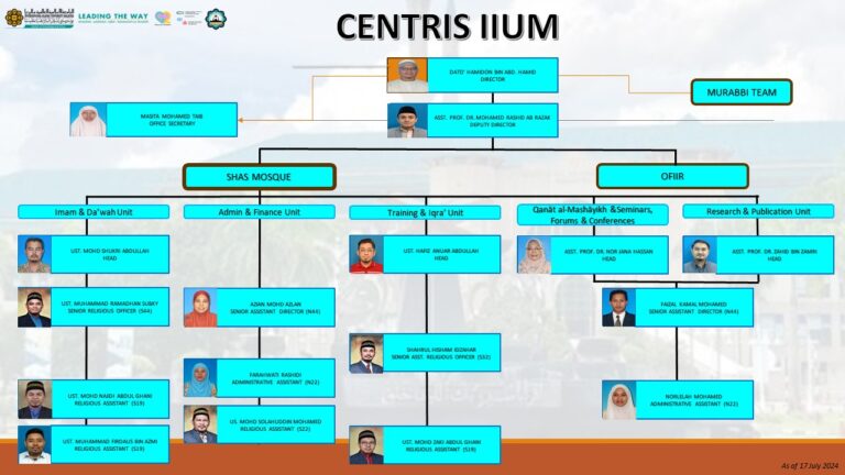 Organisational Chart – Sultan Haji Ahmad Shah Mosque IIUM