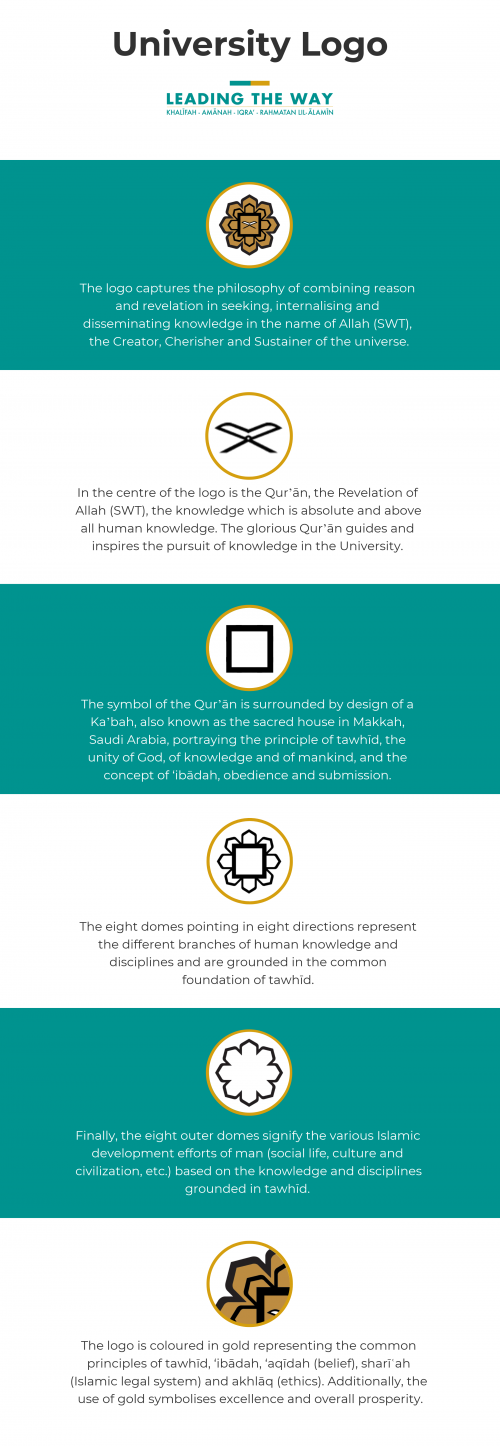 Official IIUM – Office for Communication, Advocacy and Promotion