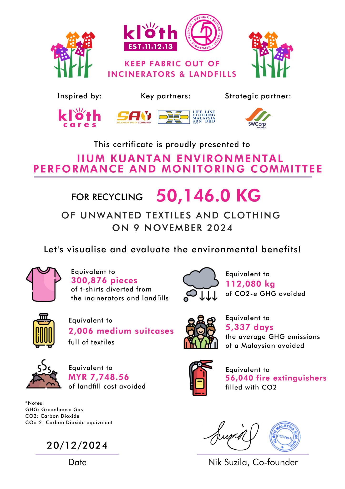 IIUM Kuantan Environmental Performance Monitoring Committee – Winner In ...