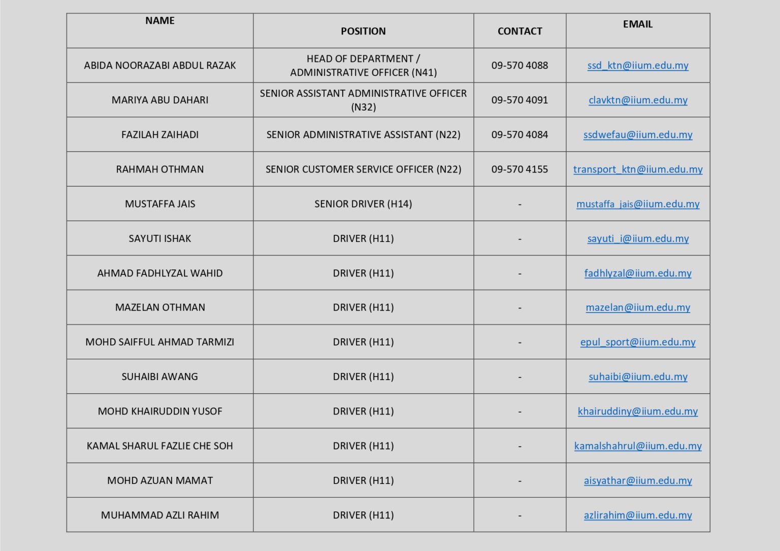 STUDENT SERVICES DEPARTMENT – OFFICE OF KUANTAN CAMPUS DIRECTOR
