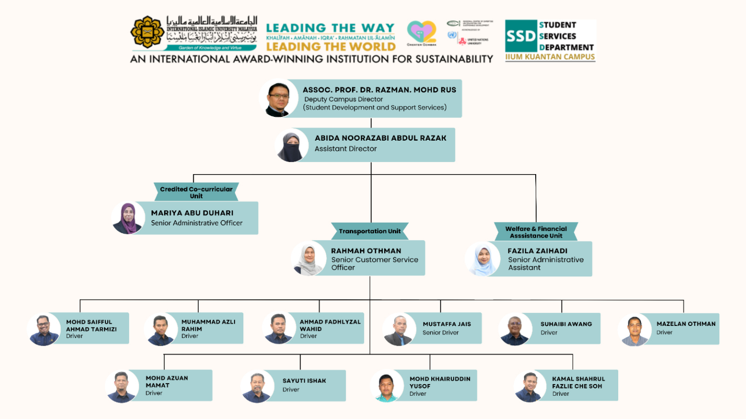 STUDENT SERVICES DEPARTMENT – OFFICE OF KUANTAN CAMPUS DIRECTOR