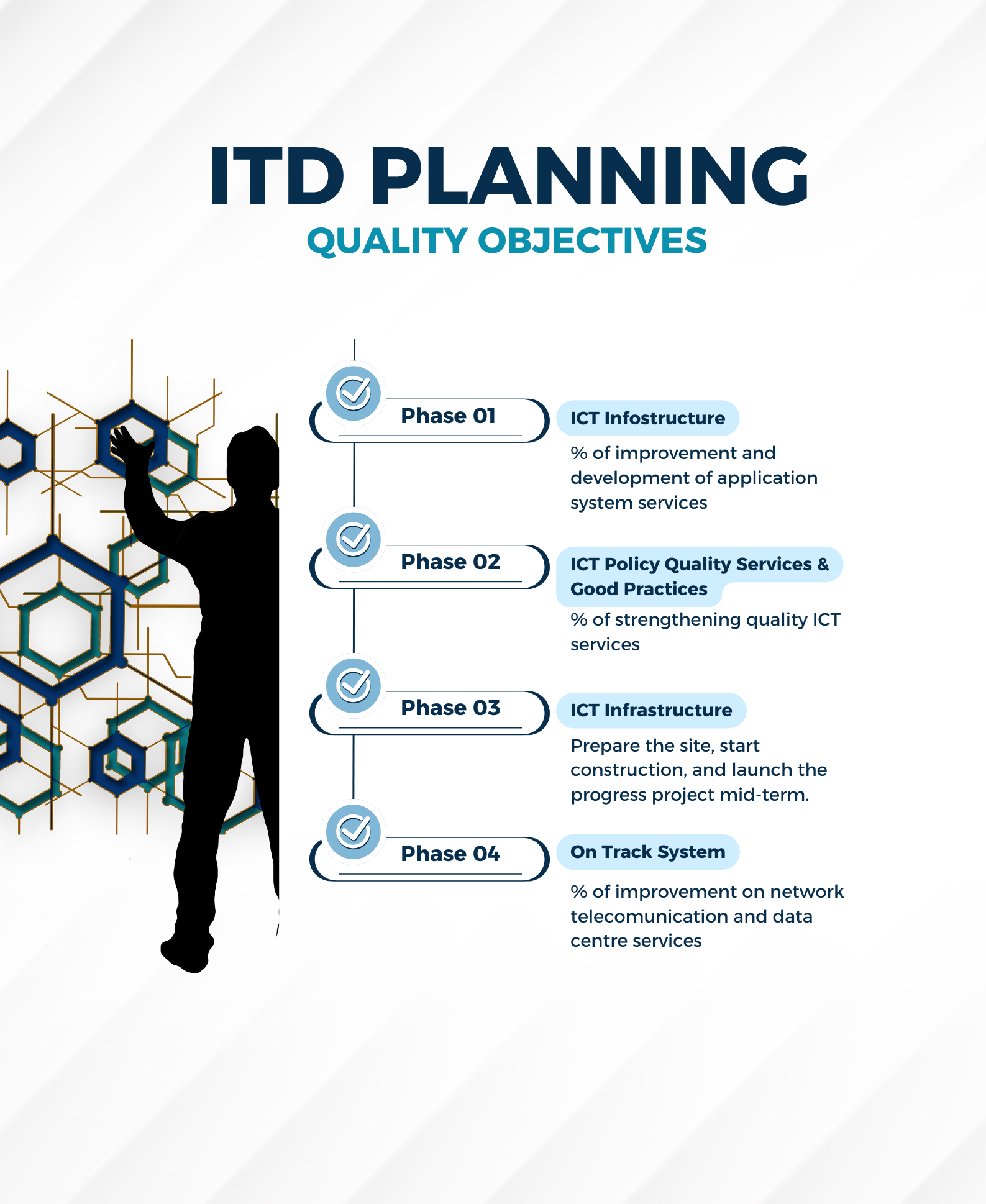 ITD HOMEPAGE – OFFICE OF KUANTAN CAMPUS DIRECTOR