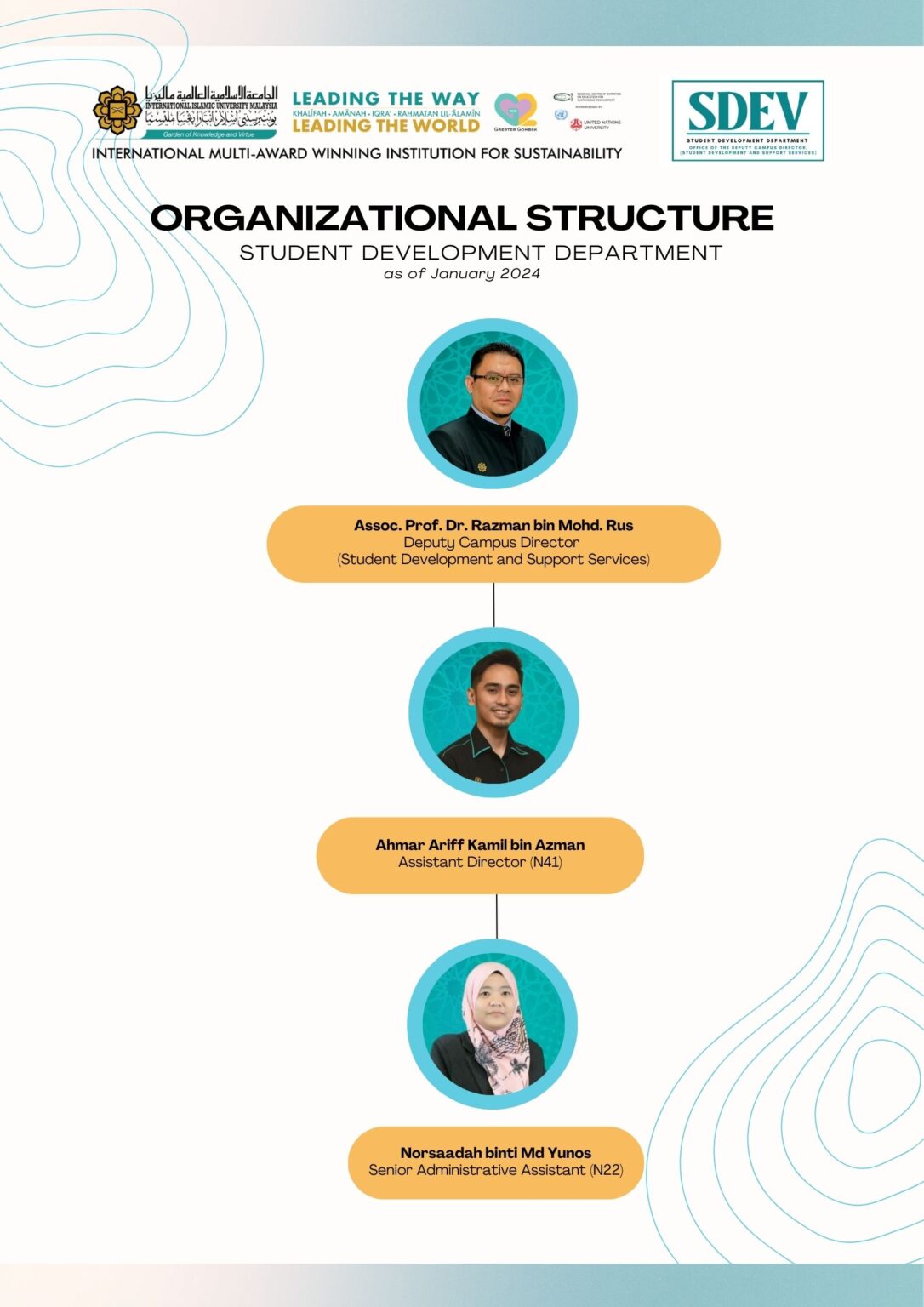 STUDENT DEVELOPMENT DEPARTMENT – OFFICE OF KUANTAN CAMPUS DIRECTOR