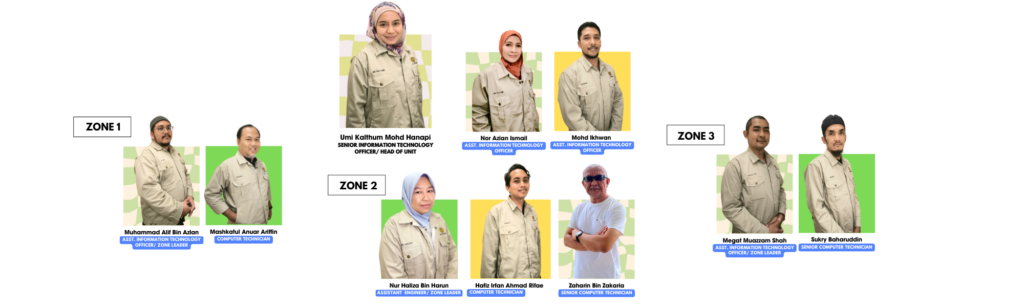 IT Support & Resources – OFFICE OF KUANTAN CAMPUS DIRECTOR