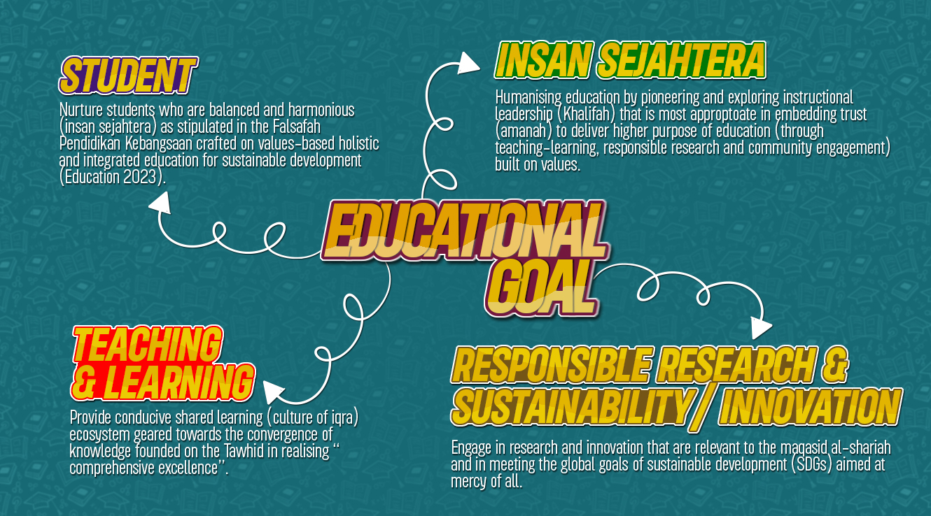 Educational Goals – Office of the Deputy Rector (Academic and ...