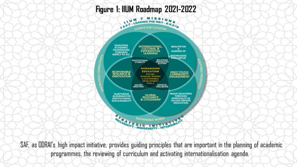 Sejahtera Academic Framework – Office of the Deputy Rector (Academic and Internationalisation)