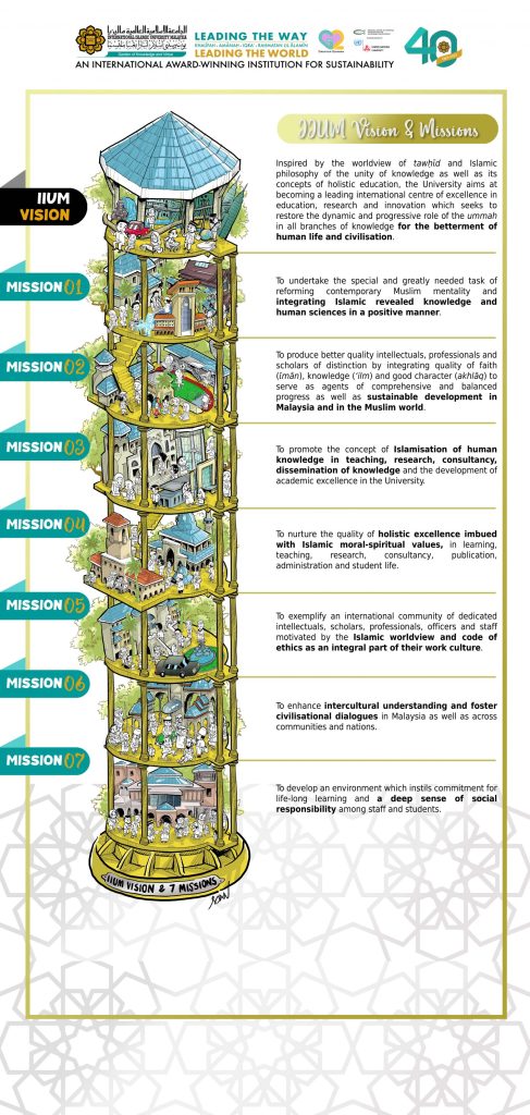IIUM Vision and Mission – Office of the Deputy Rector