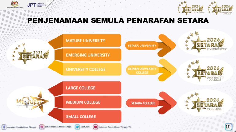 SETARA – Office of the Deputy Rector (Academic and Internationalisation)
