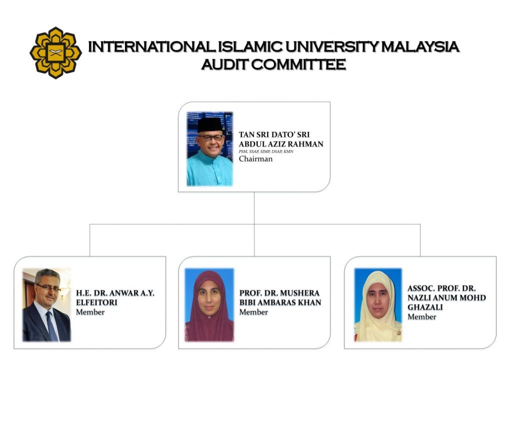 Former IIUM Audit Committee – Office of Internal Audit