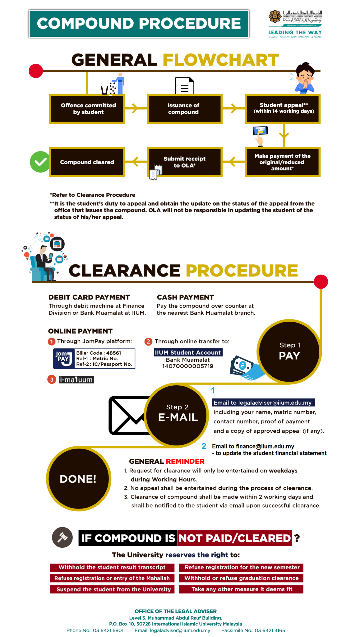 IIUM Compoundable Offences – OFFICE OF THE LEGAL ADVISER