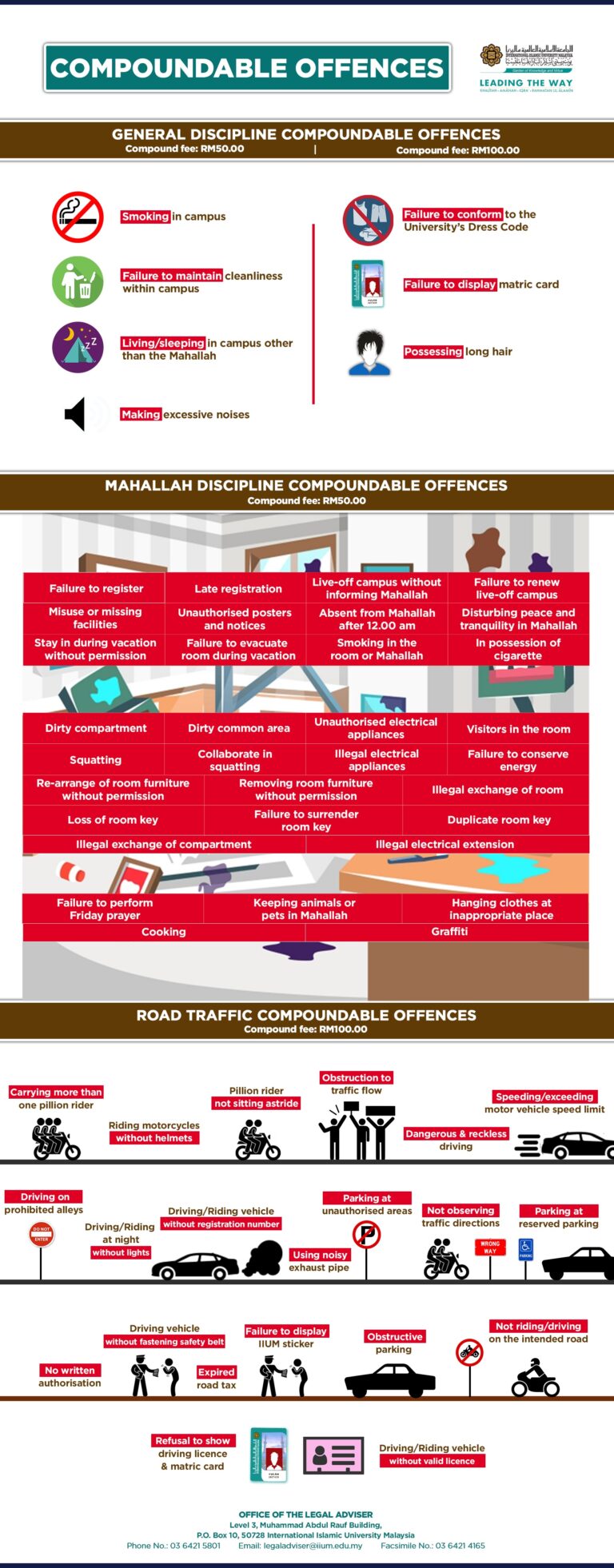 IIUM Compoundable Offences – OFFICE OF THE LEGAL ADVISER