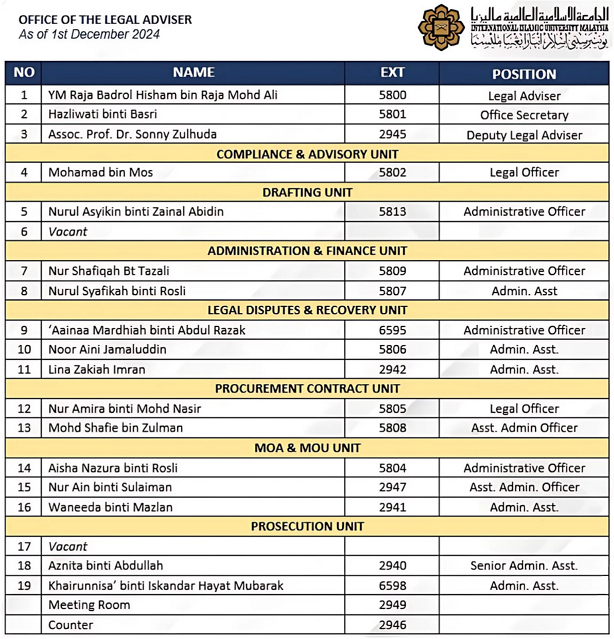 Our People – OFFICE OF THE LEGAL ADVISER