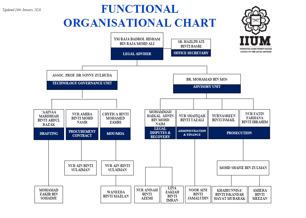 Organisational Chart – OFFICE OF THE LEGAL ADVISER