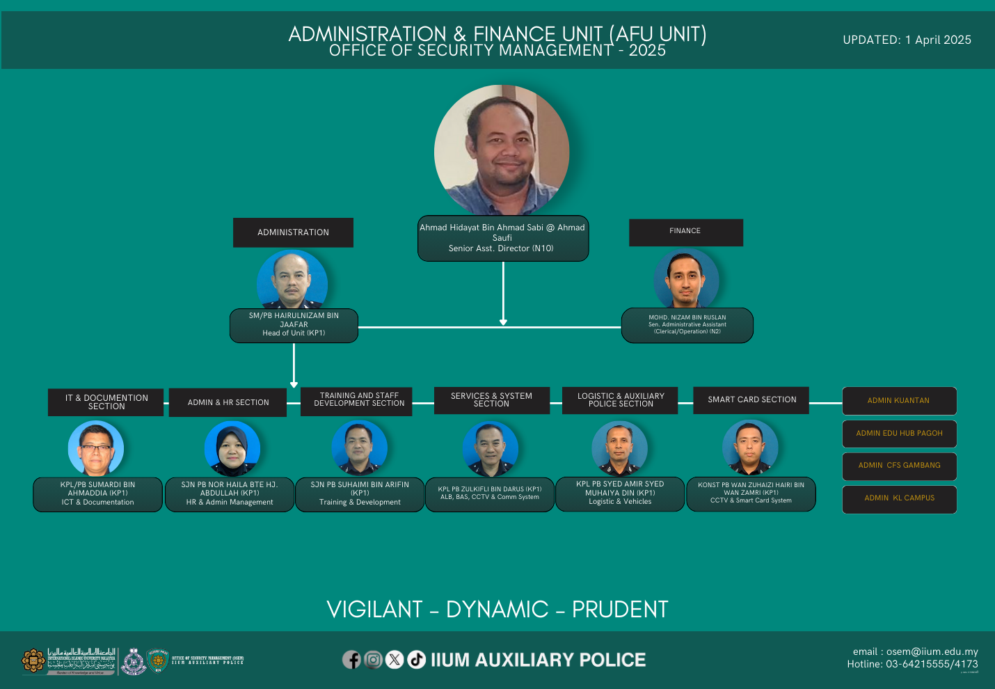 The Unit and Section of OSEM – Office of Security Management