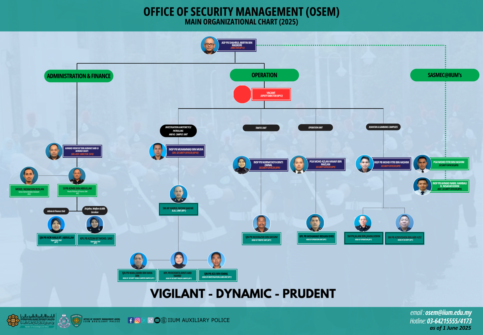 OSeM Organizational Chart – IIUM AUXILIARY POLICE, OFFICE OF SECURITY ...