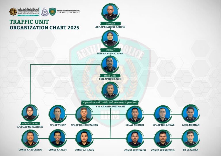 The Unit and Section of OSEM – IIUM AUXILIARY POLICE, OFFICE OF ...