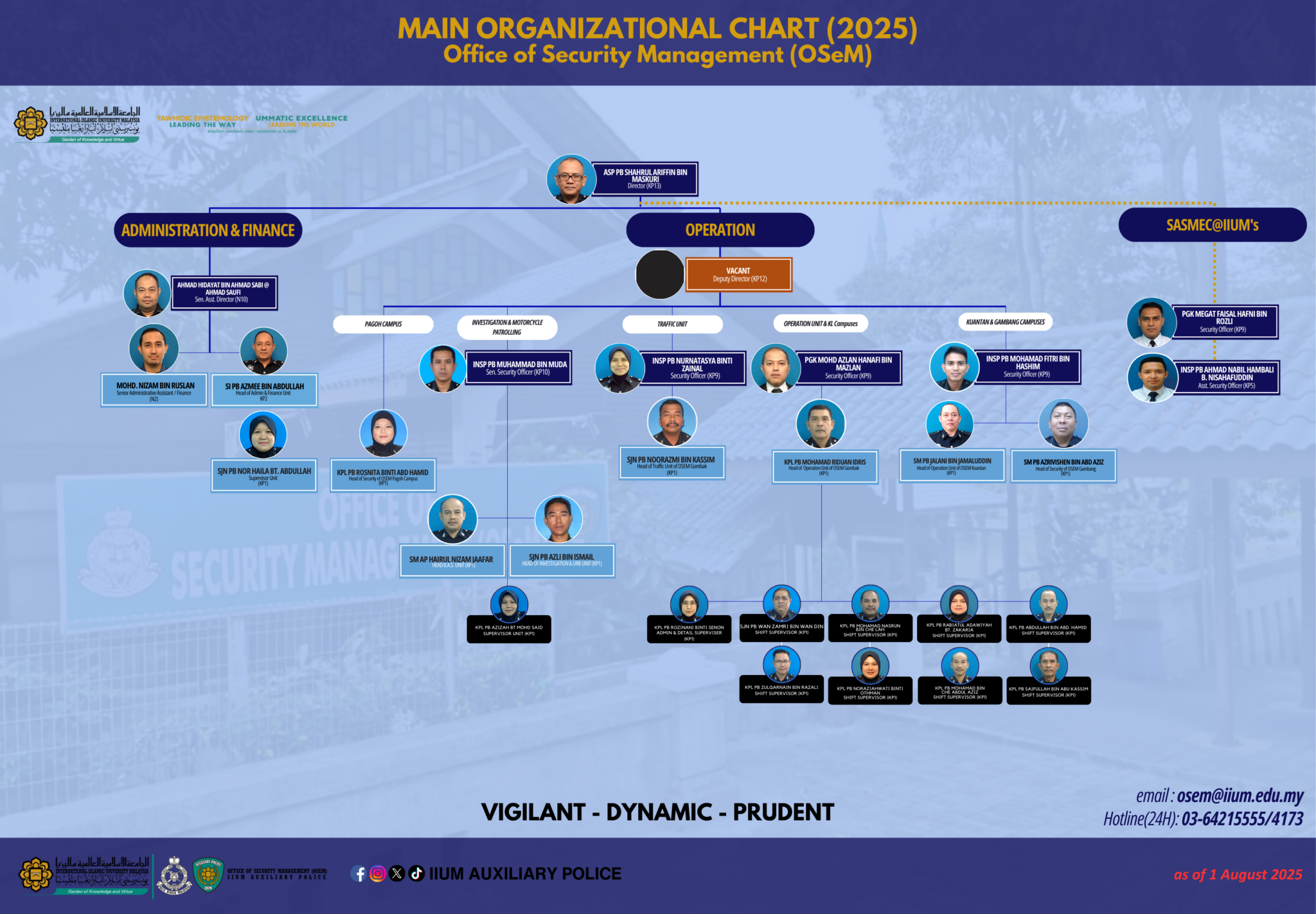 OSeM Main Organizational Chart – IIUM AUXILIARY POLICE, OFFICE OF ...