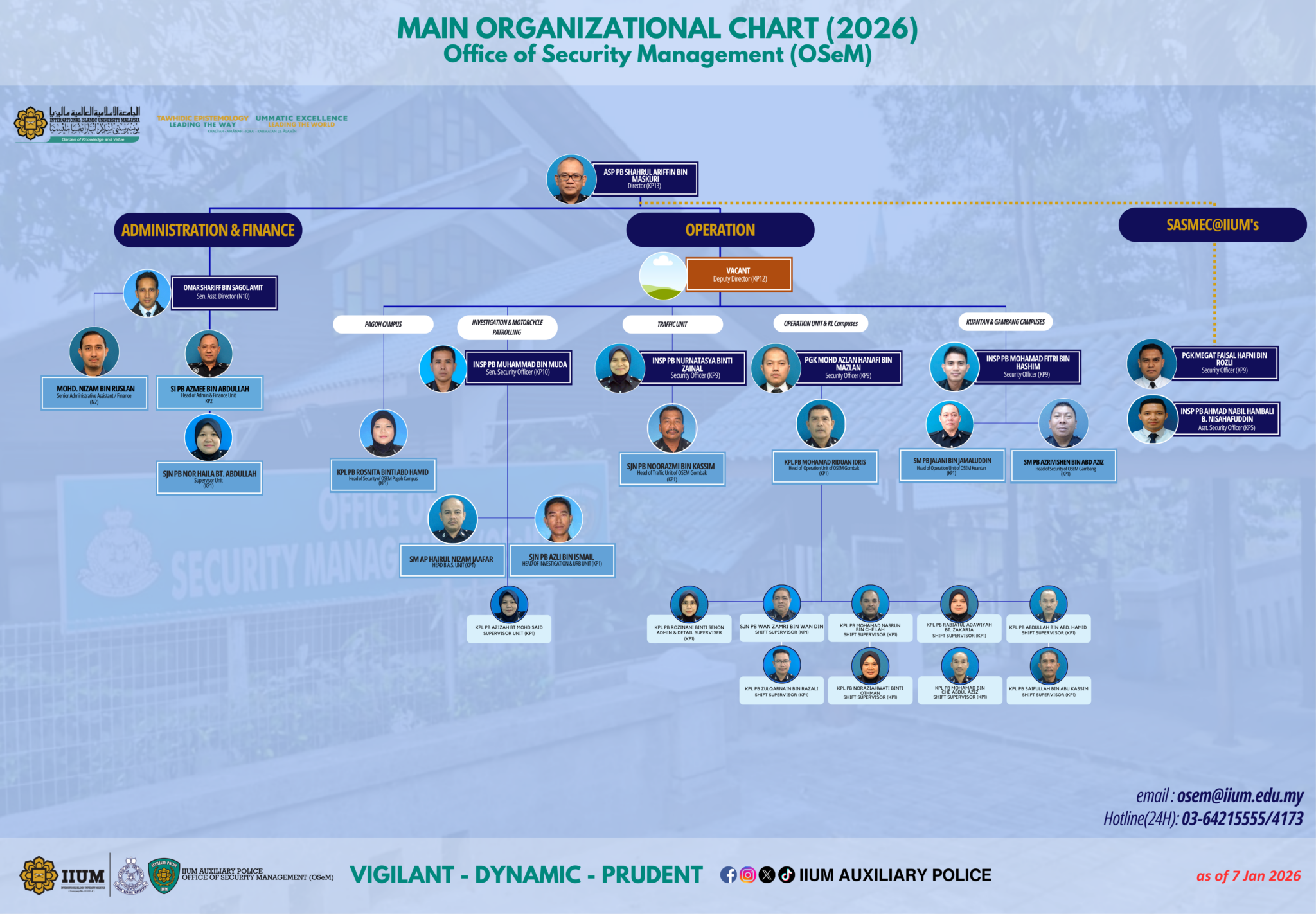 OSeM Main Organizational Chart – IIUM AUXILIARY POLICE, OFFICE OF ...